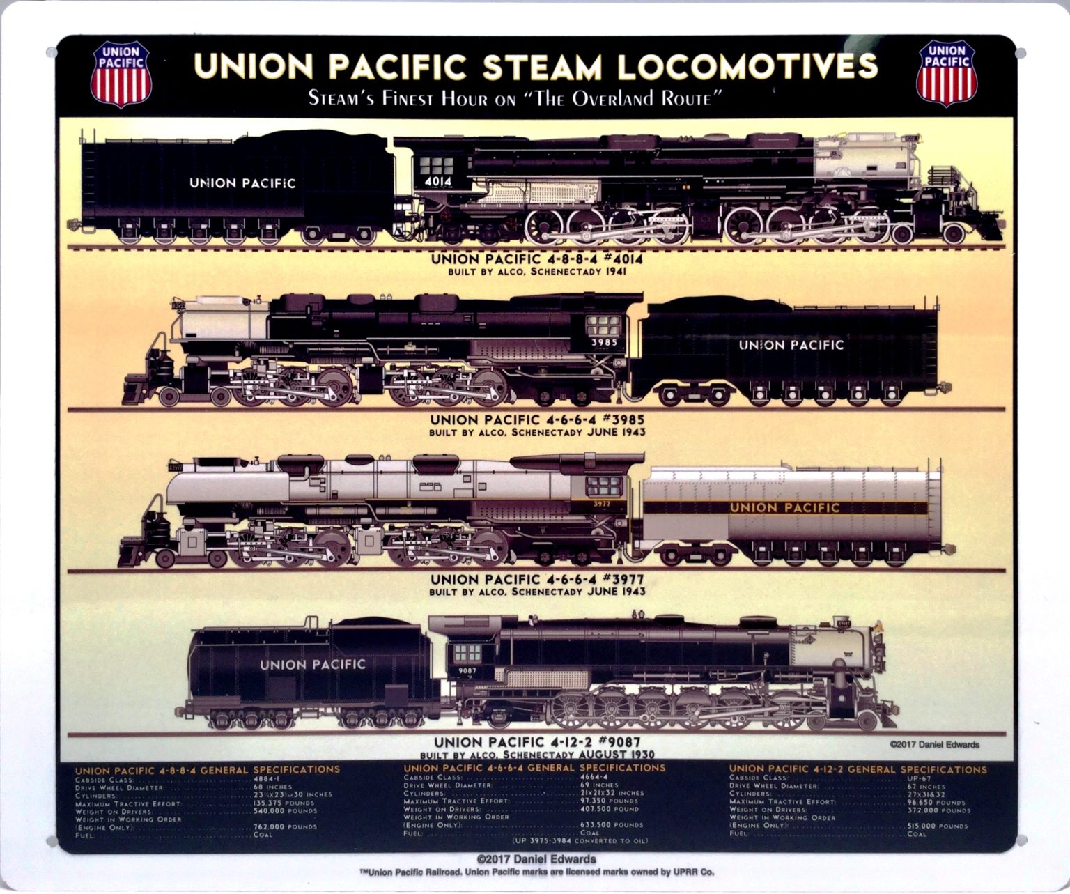 Union Pacific Railroad Steam Locomotives Sign - MrTrain
